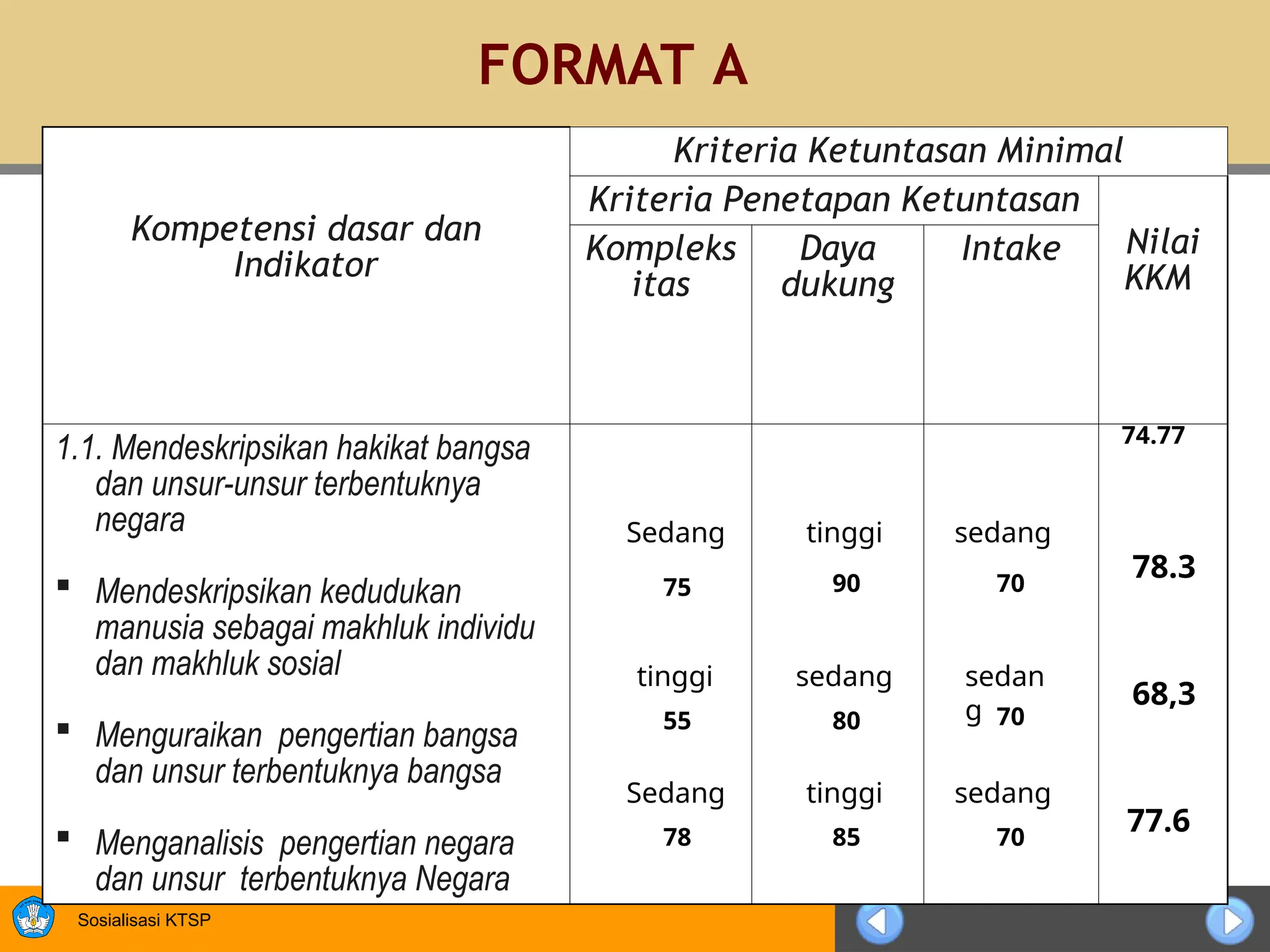 penetapan KKM atau kktp kurikulum merdeka.ppt