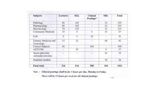 17. Drafting schedule for MBBS students.pptx