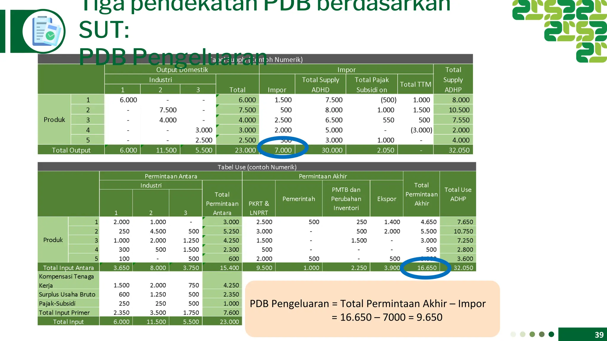 Rekonsiliasi Supply and Use Table yang memengaruhi dalam perhitungan PDRB | PDF