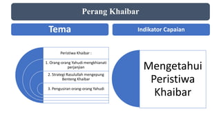 Sejarah Perang Khaibar Zaman Nabi SAW.pdf