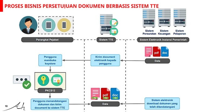 17. Adi_Tanda Tangan Elektronik (TTE).pptx
