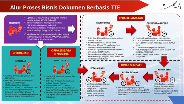 17. Adi_Tanda Tangan Elektronik (TTE).pptx
