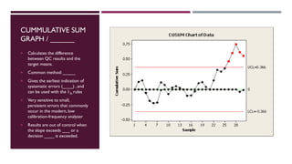 anachem quality control finals analytics | PPT