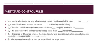 anachem quality control finals analytics | PPT