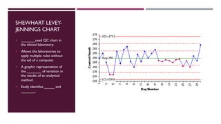 anachem finals17.+Quality+Control+Chart.pdf