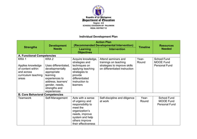 17. INDIVIDUAL DEVELOPMENT PLAN TI-III SAMPLE.docx