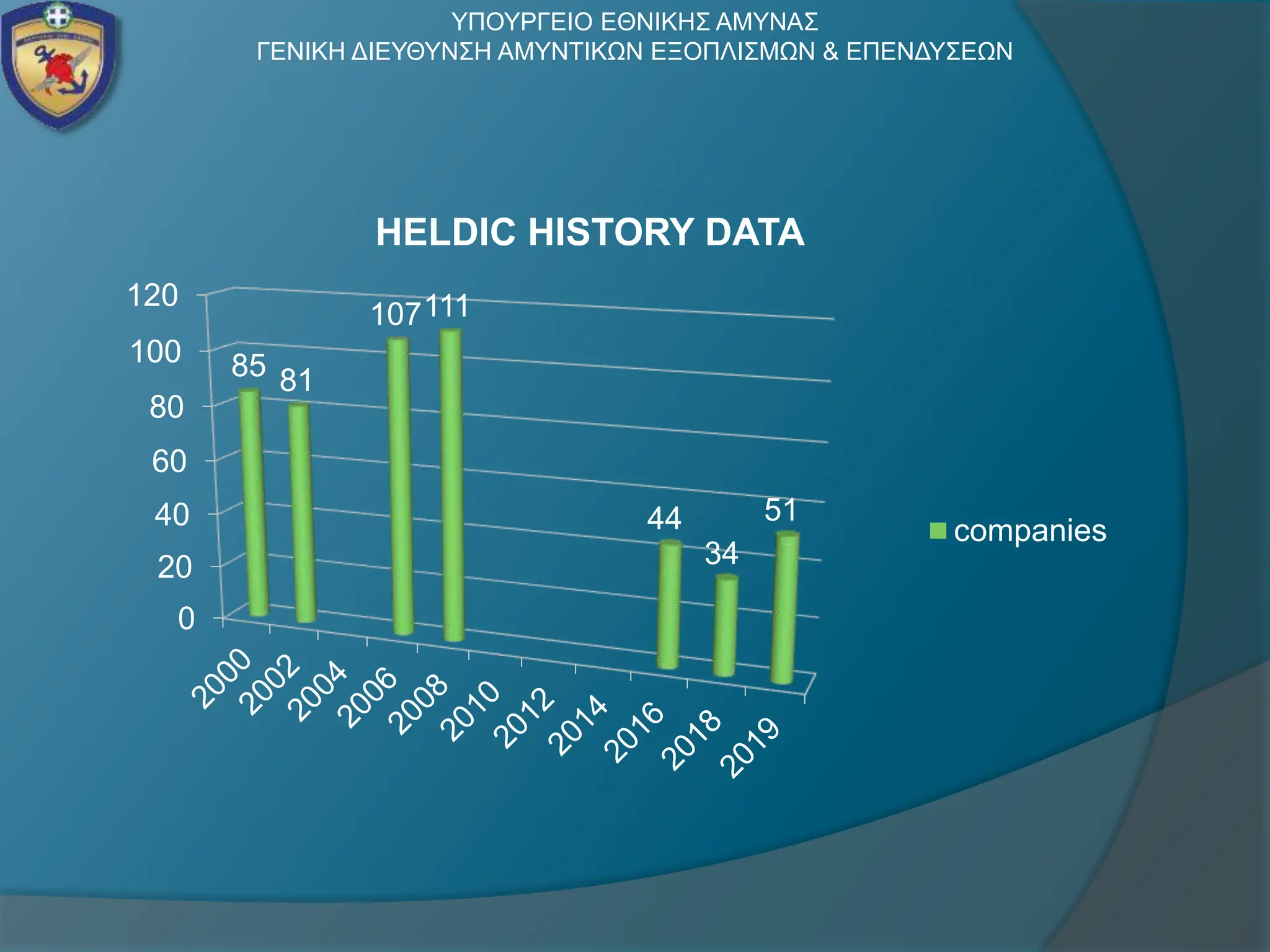 Παρουσίαση Hellenic Defence Industry Catalogue | PPTX