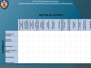 Παρουσίαση Hellenic Defence Industry Catalogue | PPT
