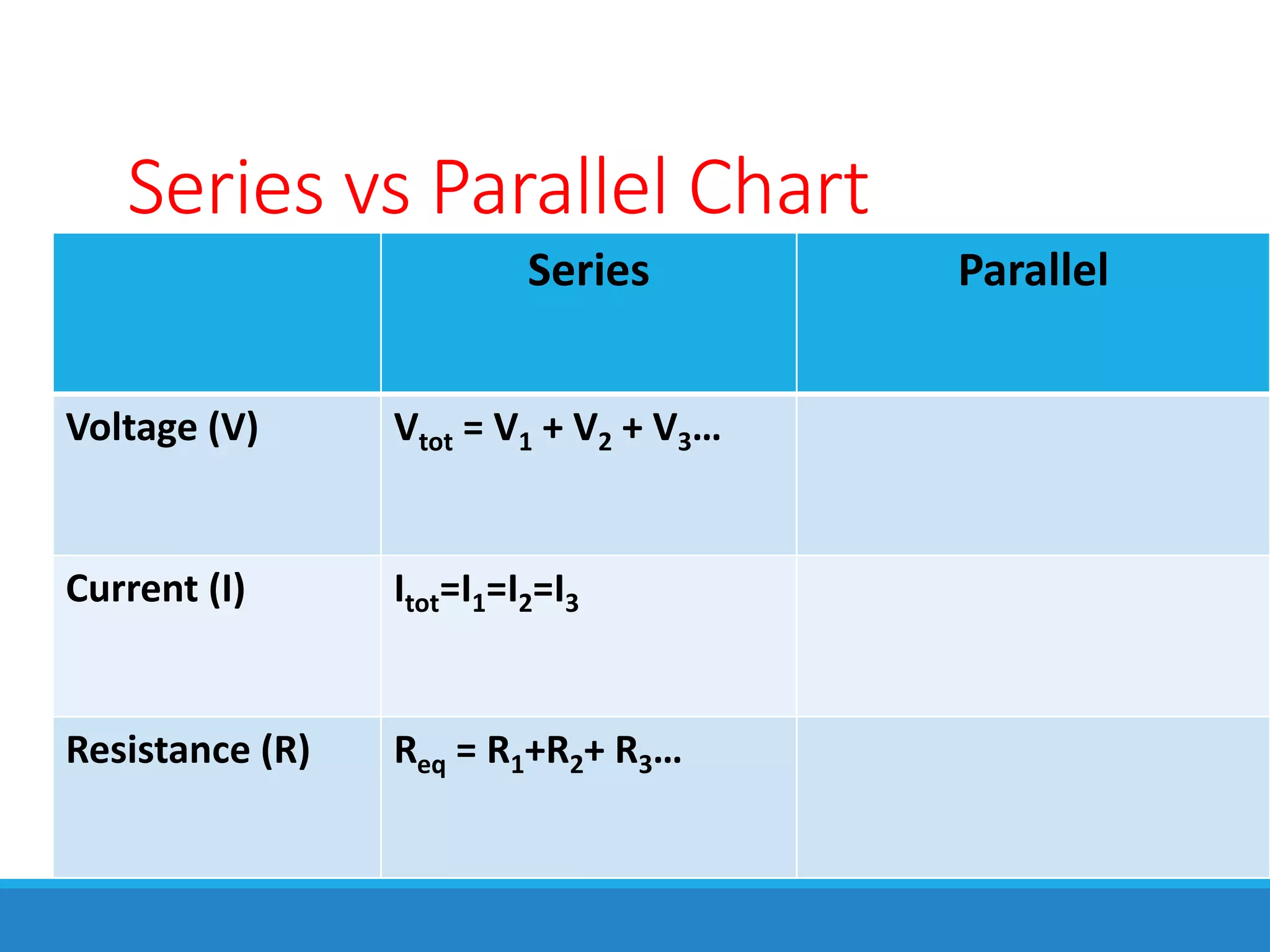 17 3-1 resistors in series and parallel circuits 2020 | PPTX
