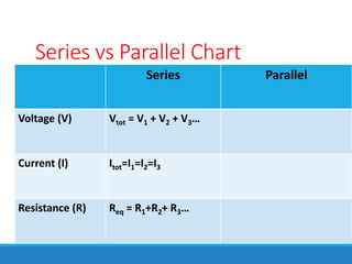 17 3-1 resistors in series and parallel circuits 2020 | PPTX
