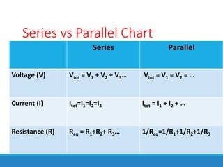 17 3-1 resistors in series and parallel circuits 2020 | PPTX