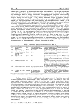 Adaptation and validation of academic resilience scale in Bengali | PDF