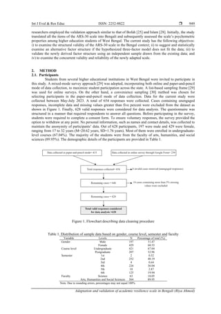 Adaptation and validation of academic resilience scale in Bengali | PDF