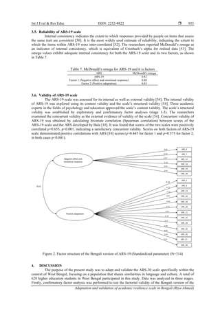 Adaptation and validation of academic resilience scale in Bengali | PDF