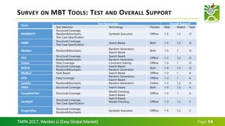 TMPA-2017: A Survey on Model-Based Testing Tools for Test Case ...
