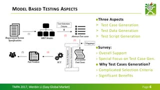 TMPA-2017: A Survey on Model-Based Testing Tools for Test Case ...
