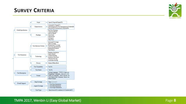 TMPA-2017: A Survey on Model-Based Testing Tools for Test Case ...