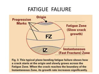 ppt on torsion in shafts and their failures | PPTX