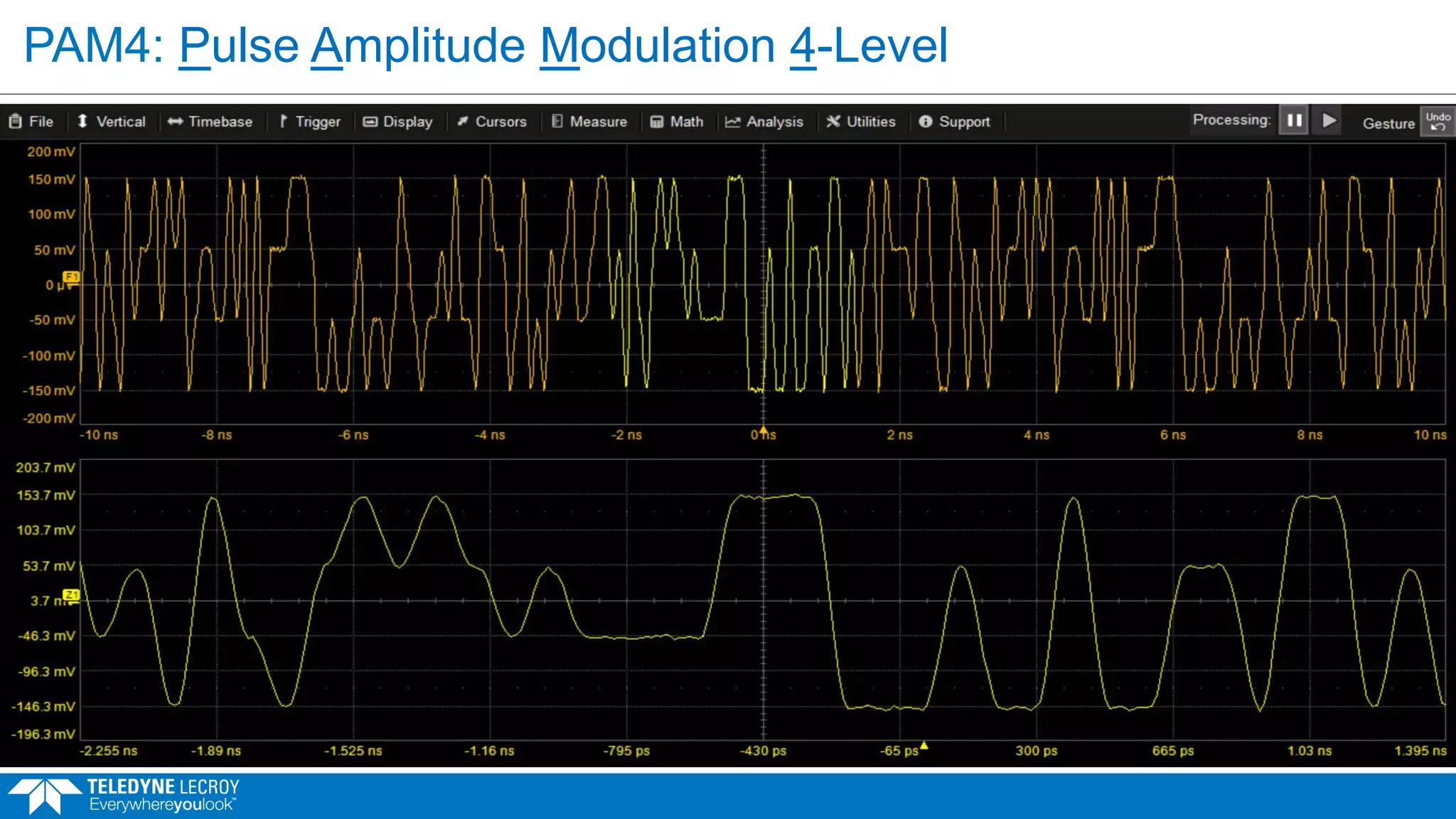 PAM4 Analysis and Measurement Webinar Slidedeck | PDF
