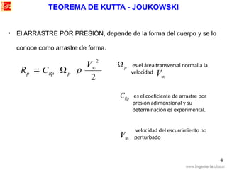 Teorema de Kutta Joukowski para perfiles alares | PPTX