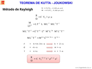 Teorema de Kutta Joukowski para perfiles alares | PPTX