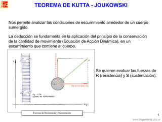 Teorema de Kutta Joukowski para perfiles alares | PPTX