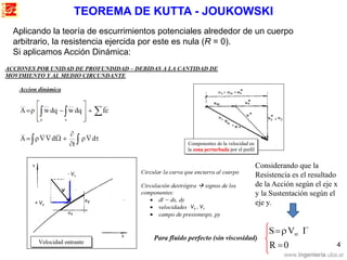 Teorema de Kutta Joukowski para perfiles alares | PPTX