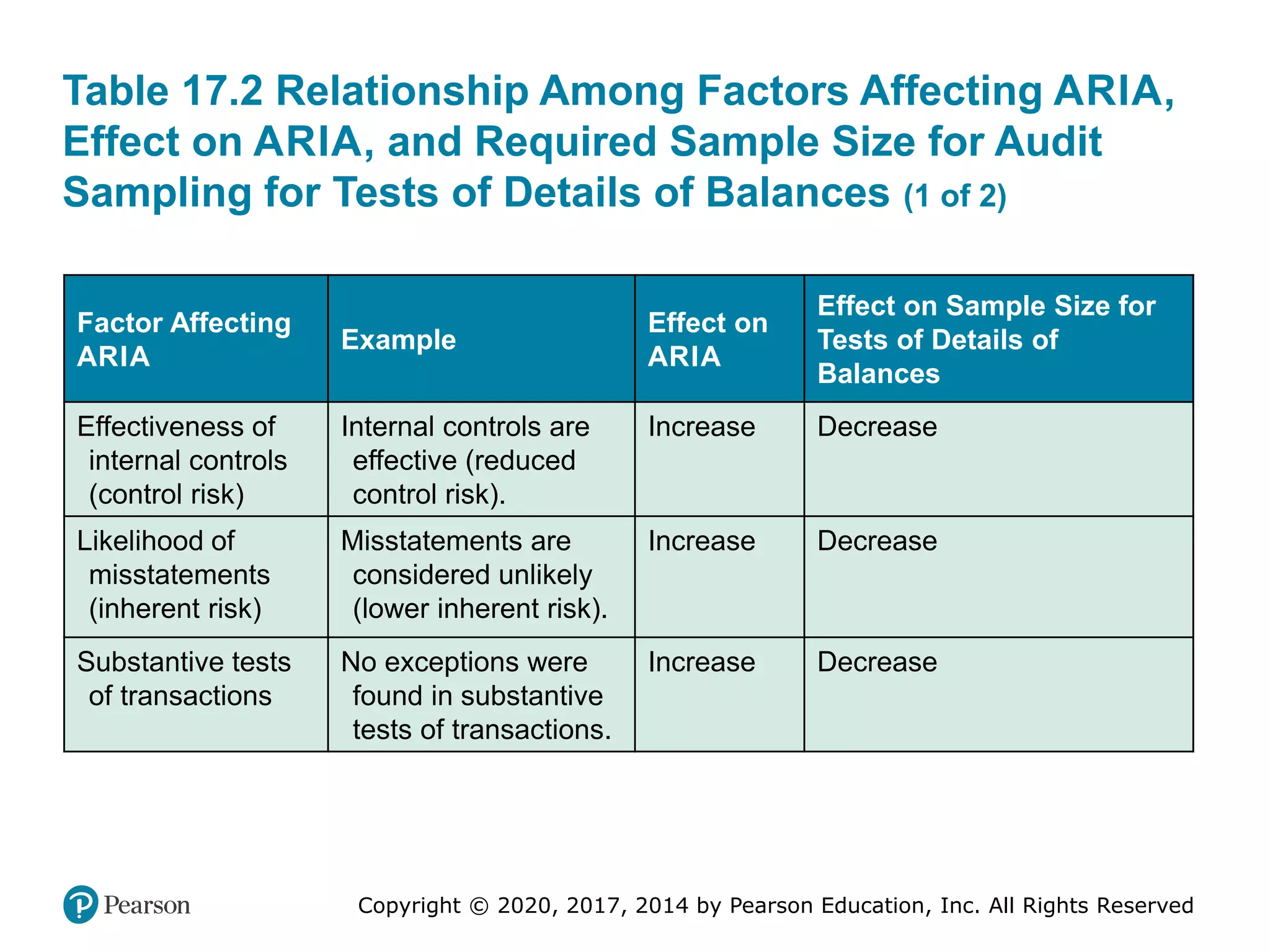 17-Audit-Sampling-for-Tests-of-Details-of-Balances.pdf