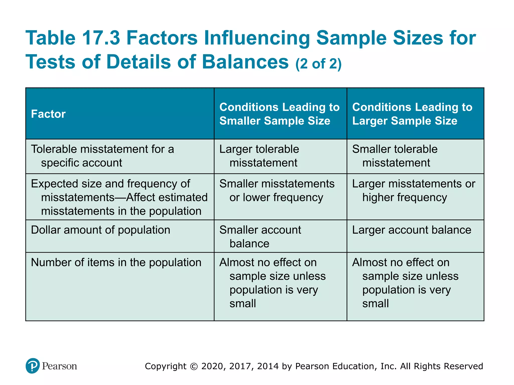 17-Audit-Sampling-for-Tests-of-Details-of-Balances.pdf