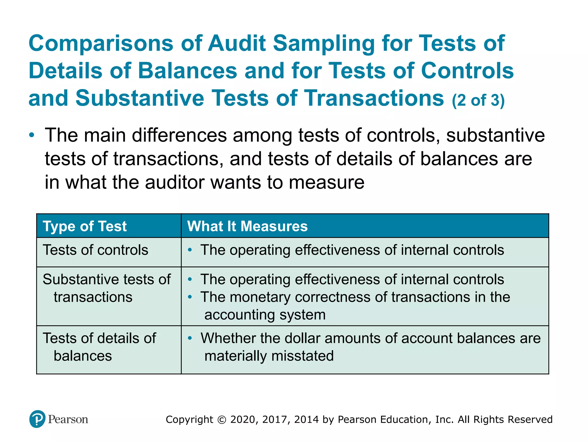 17-Audit-Sampling-for-Tests-of-Details-of-Balances.pdf