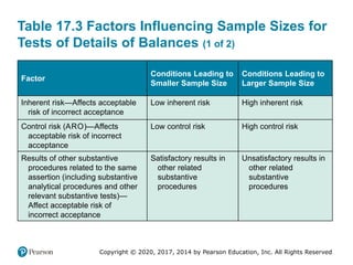 17-Audit-Sampling-for-Tests-of-Details-of-Balances.pdf