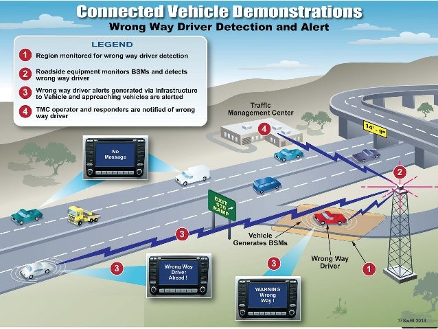 Safety Impacts Of Connected And Automated Vehicles