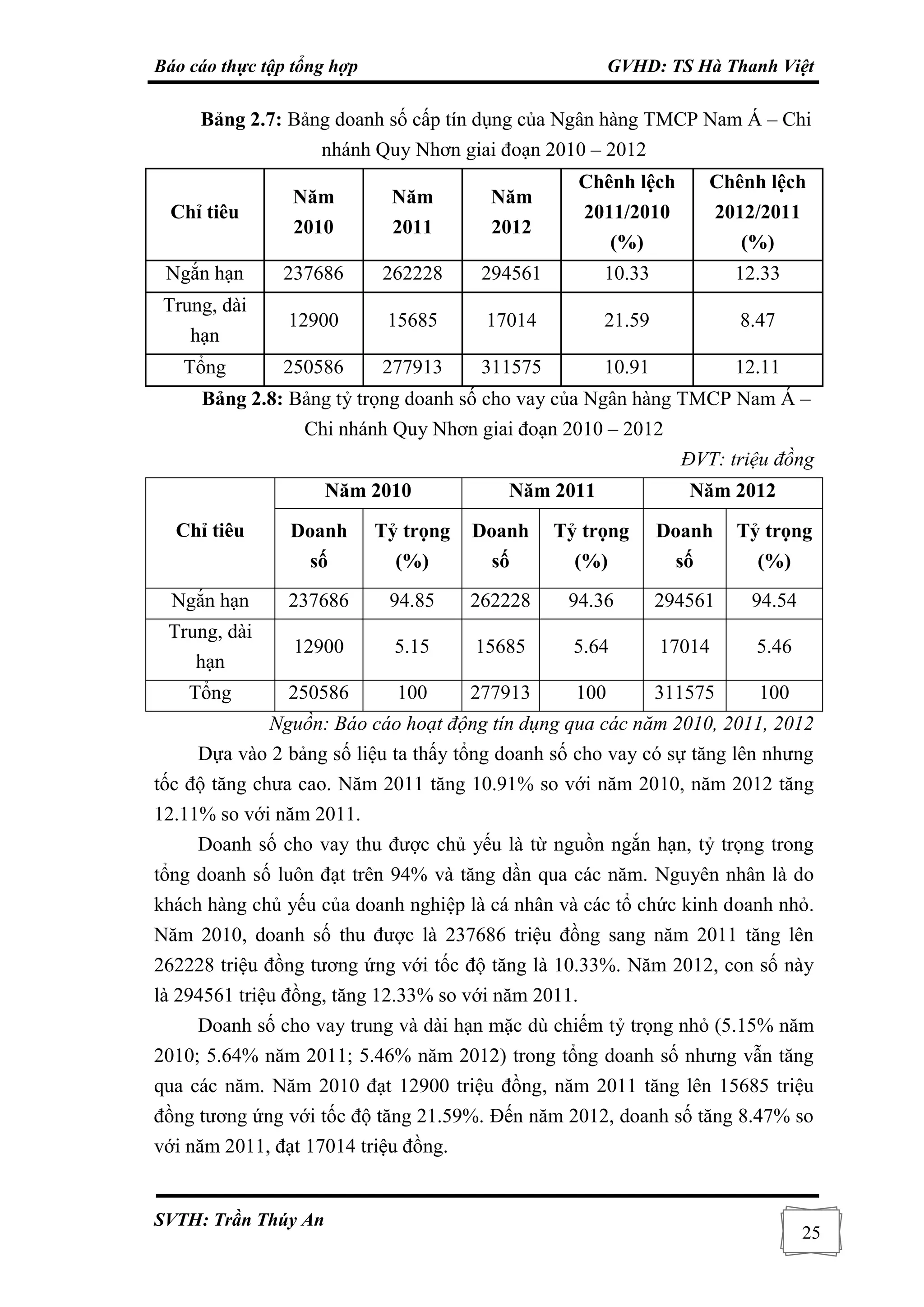 Bài mẫu báo cáo: Hoạt động Hoạt động của Ngân hàng TMCP Nam Á | DOC