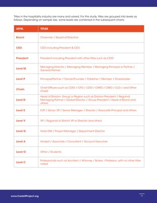 Women In Hospitality Industry Leadership 2017 (AHLA & Castell Project ...