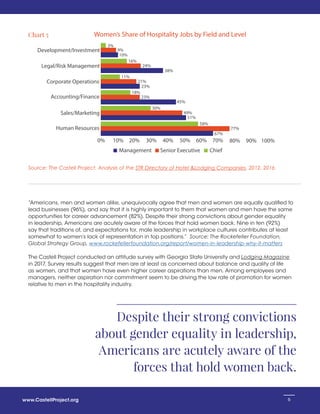 Women In Hospitality Industry Leadership 2017 (AHLA & Castell Project ...