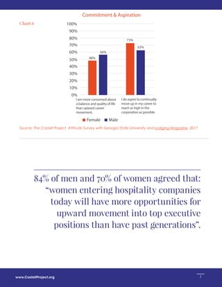 Women In Hospitality Industry Leadership 2017 (AHLA & Castell Project ...