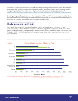 Women In Hospitality Industry Leadership 2017 (AHLA & Castell Project ...