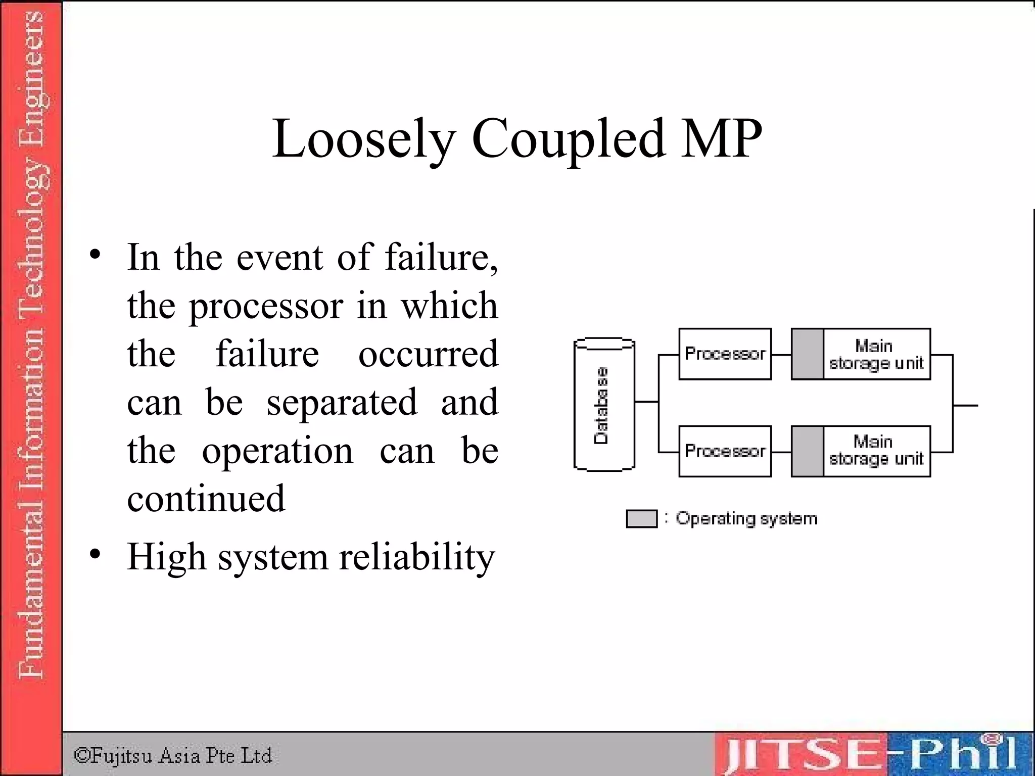 17 Computer System Configuration And Methods Ppt Operating Systems Computer Software And