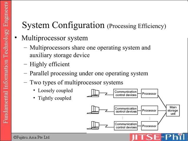 17. Computer System Configuration And Methods | PPT | Operating Systems ...