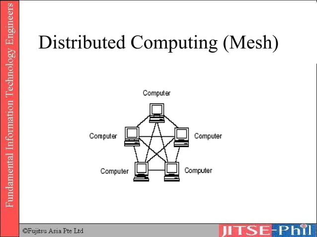 17 Computer System Configuration And Methods Ppt Operating Systems Computer Software And