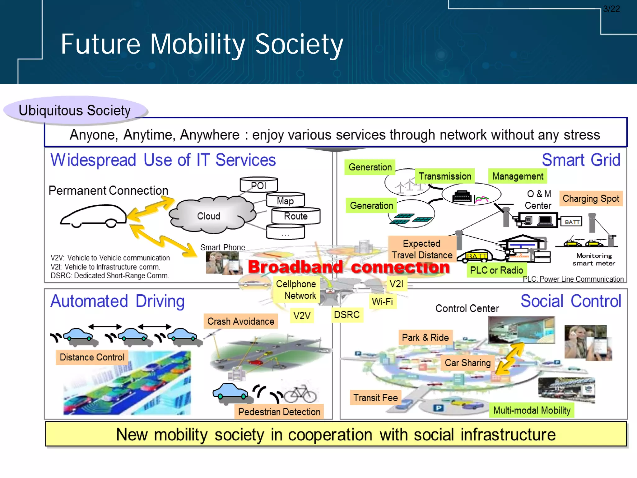 Adoption of Connected Automated Vehicles for Traffic Safety | PDF