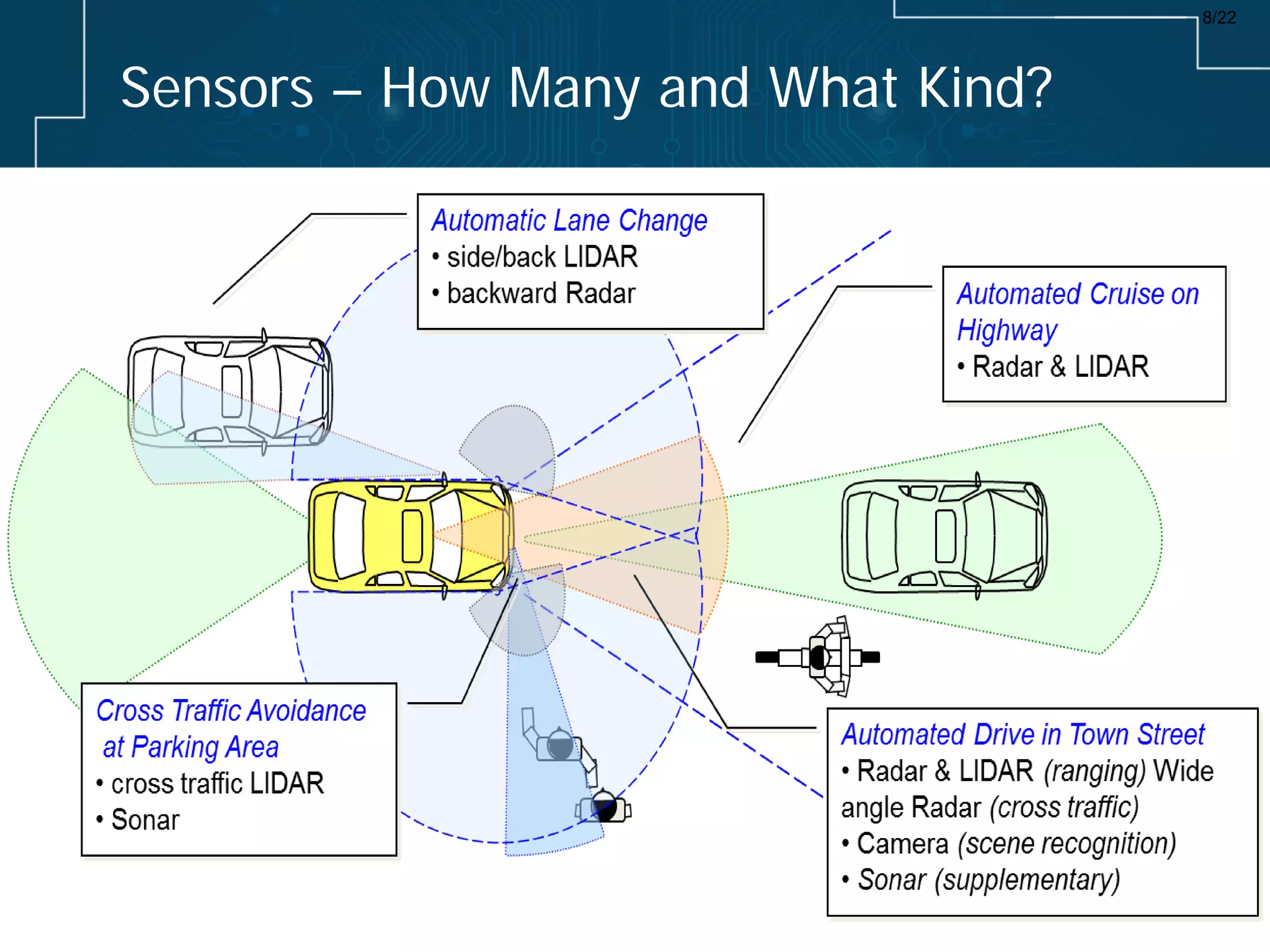 Adoption Of Connected Automated Vehicles For Traffic Safety Pdf