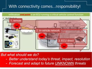 Adoption of Connected Automated Vehicles for Traffic Safety | PDF