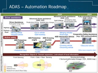 Adoption of Connected Automated Vehicles for Traffic Safety | PDF