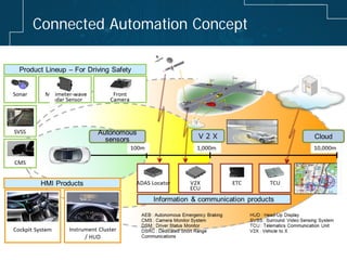 Adoption of Connected Automated Vehicles for Traffic Safety | PDF