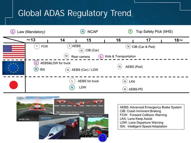 Adoption Of Connected Automated Vehicles For Traffic Safety Pdf