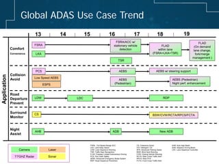 Adoption of Connected Automated Vehicles for Traffic Safety | PDF