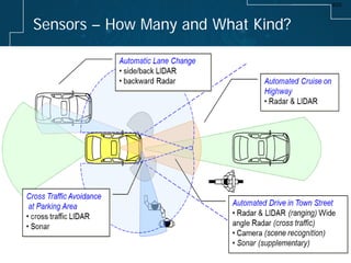 Adoption of Connected Automated Vehicles for Traffic Safety | PDF