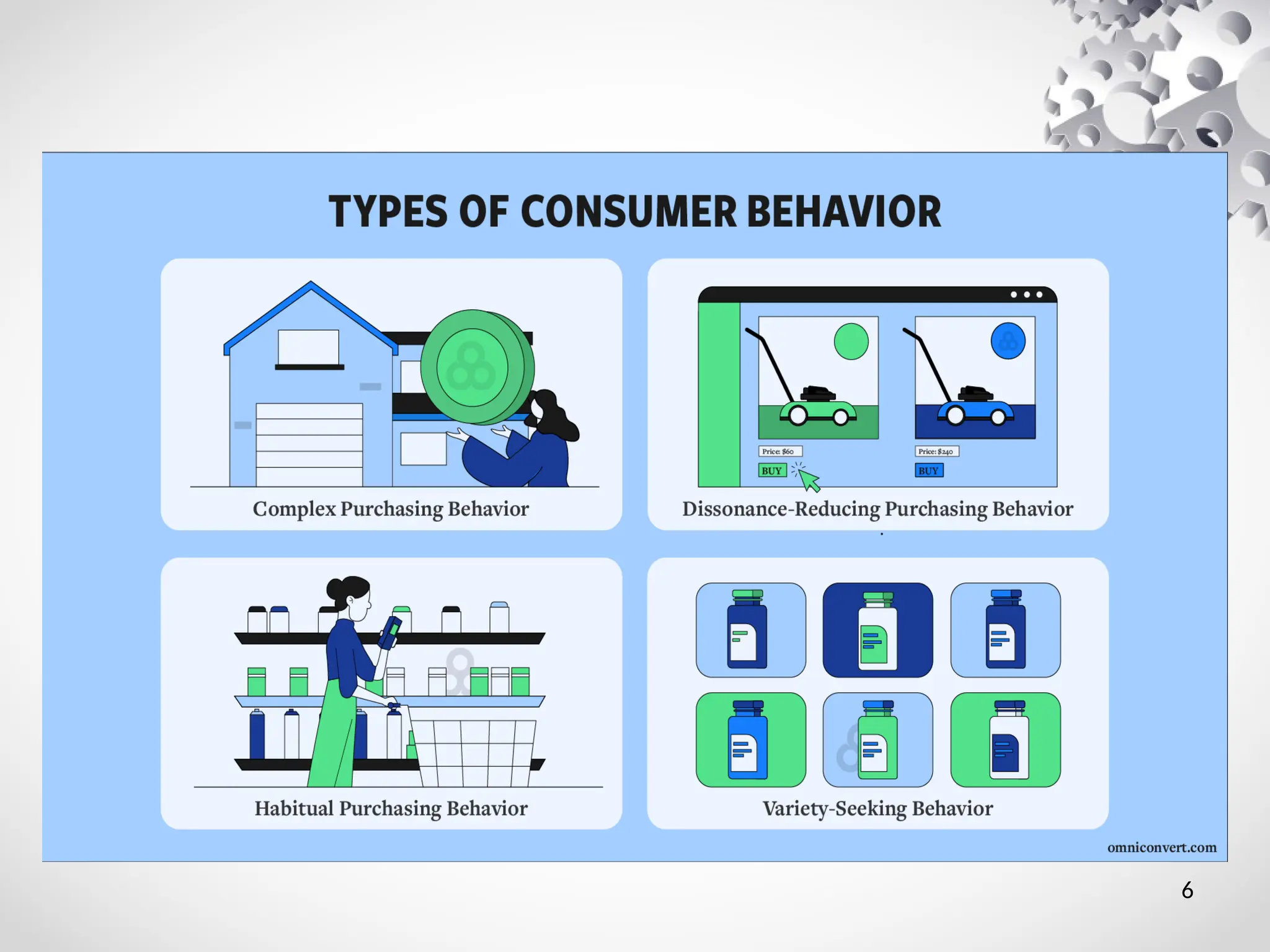 consumer-behaviour: meaning, impotance, and pattern.pptx | Free Download