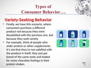 consumer-behaviour: meaning, impotance, and pattern.pptx